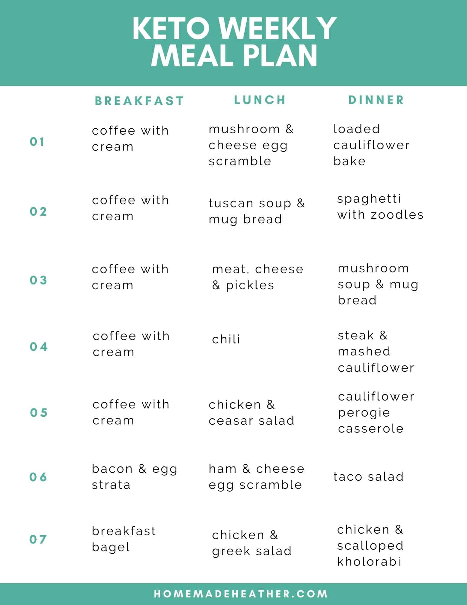 Printable Keto Meal Plans for the New Year » Homemade Heather